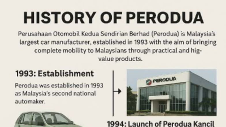 HISTORY OF PERODUA: Evolution of Malaysia's Leading Automaker - Studocu