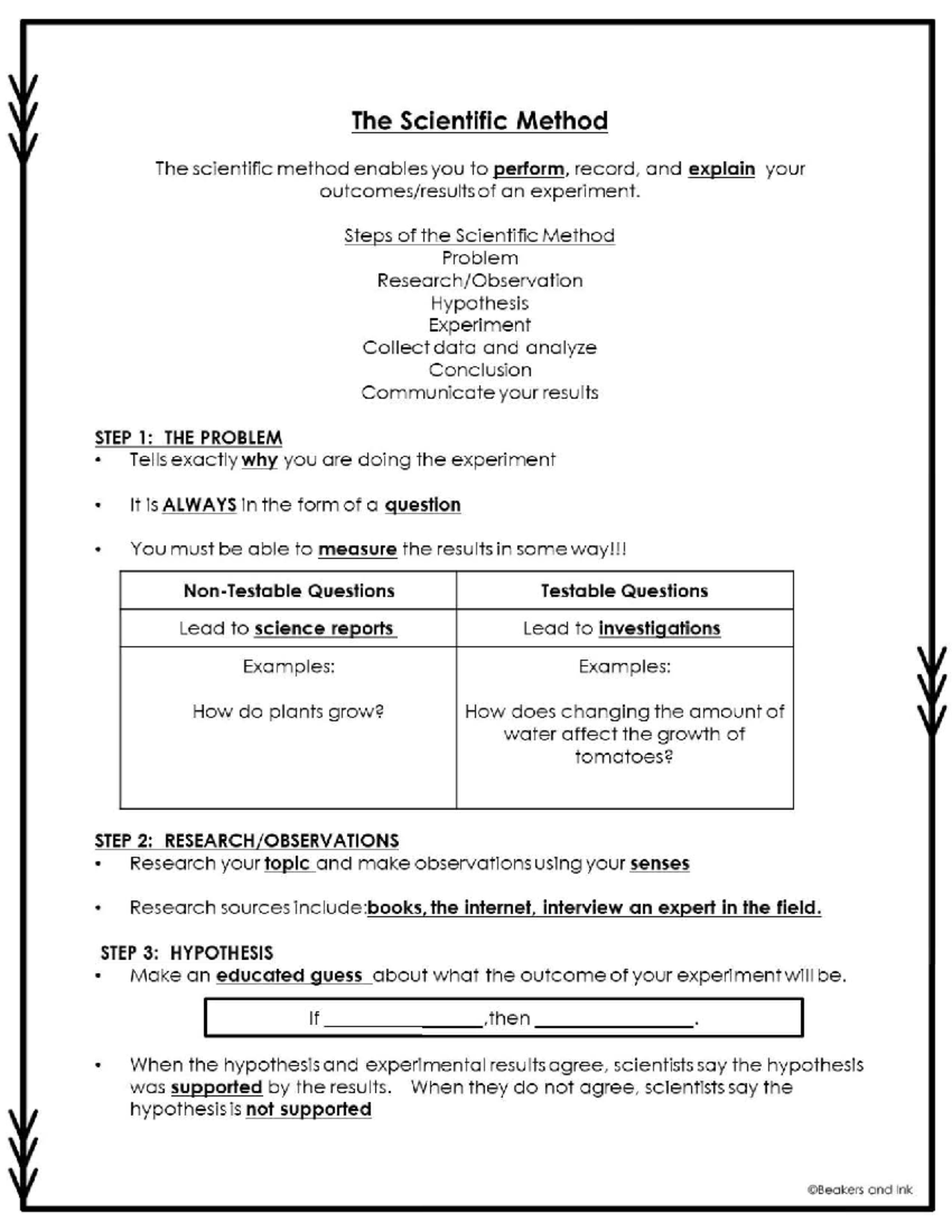 Scientific Method Overview: Steps & Examples for Experiments - Studocu