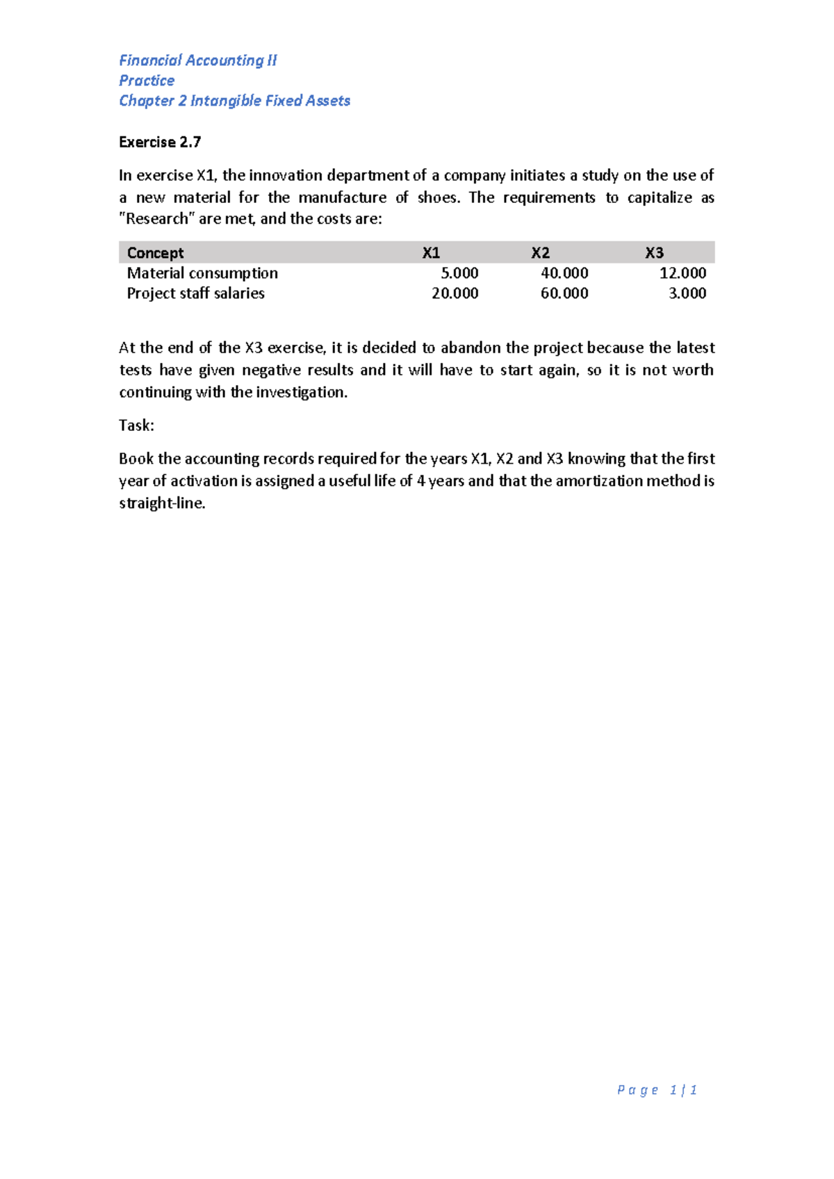 Exercise 2.7 Intangible Fixed Assets - Financial Accounting II Practice ...