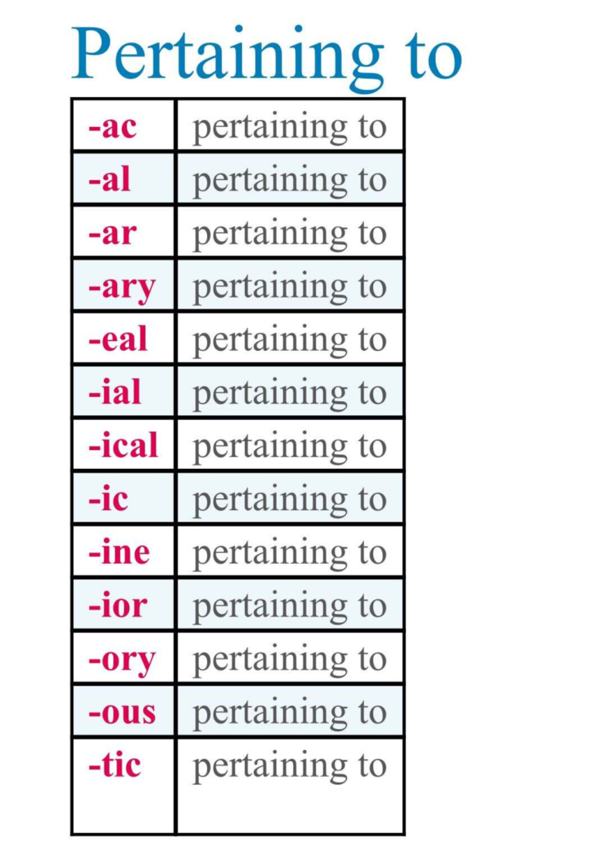 Medical Terminology: Understanding Abnormal Conditions and Diseases ...