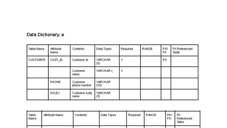 Data Dictionary for Database Tables and Attributes - Studocu