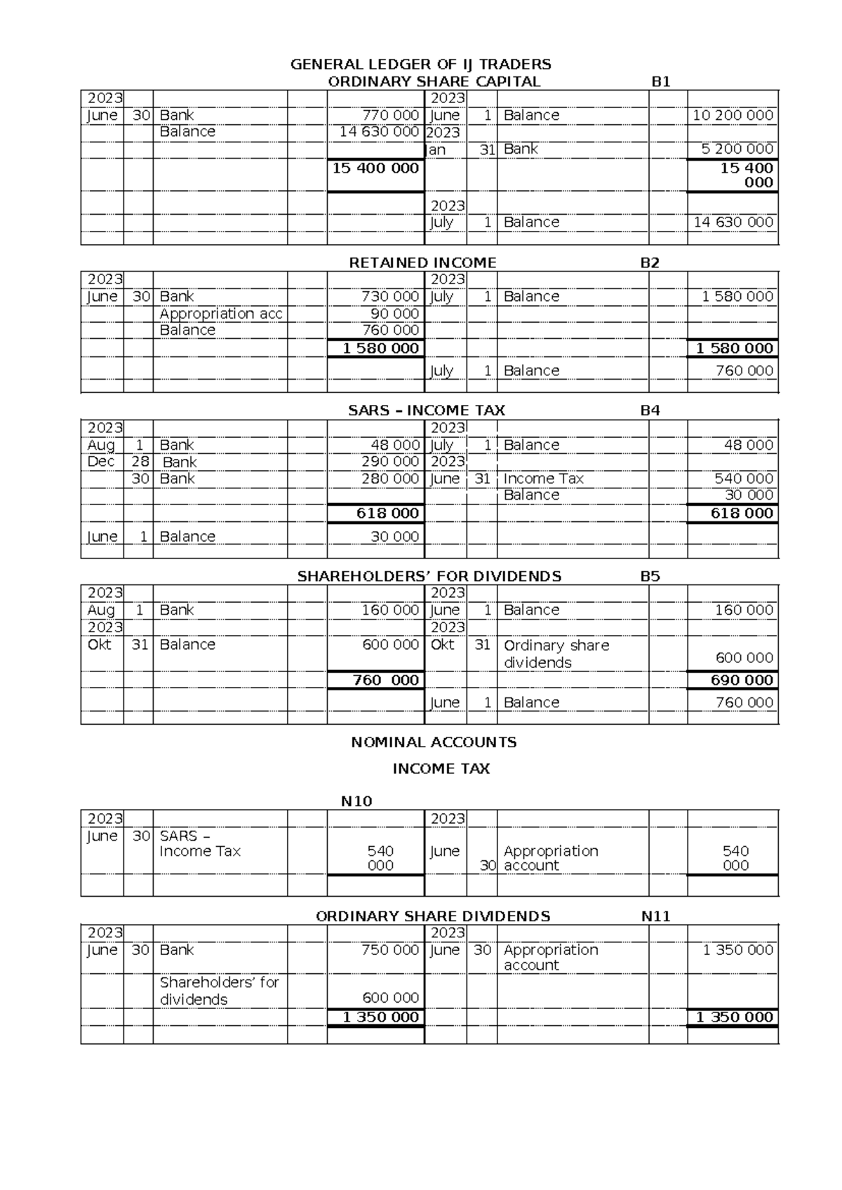 2023 Company Ledger: General Ledger & Share Capital Analysis - Studocu