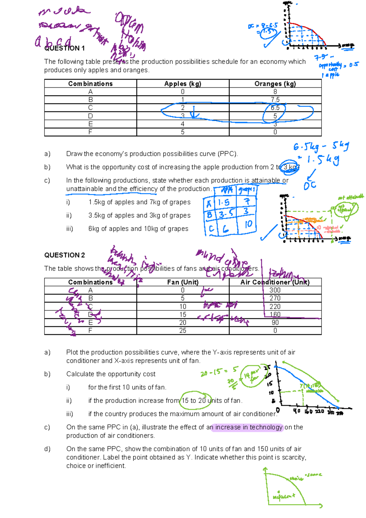 Chapter 1 PPC - Production Possibility Curve Analysis - Studocu
