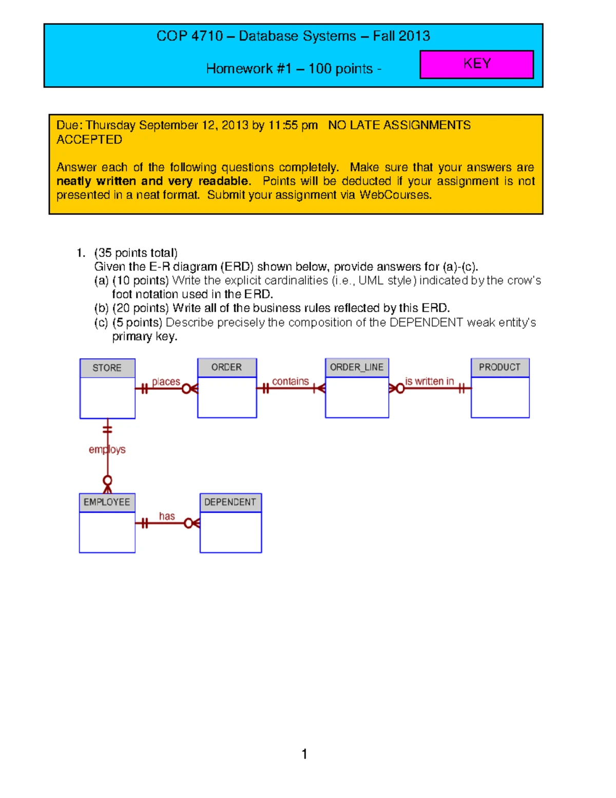 2024 ANNUAL TEACHING PLANS: TECHNOLOGY GRADE 7 (TERM 1-4) - Studocu