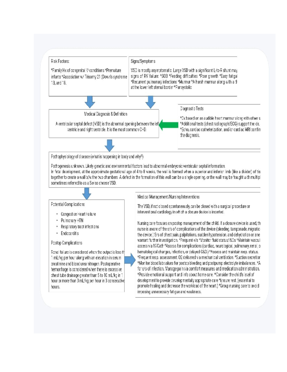 Concept Map - Pediatric Critical Care: Ventricular Septal Defect (VSD ...