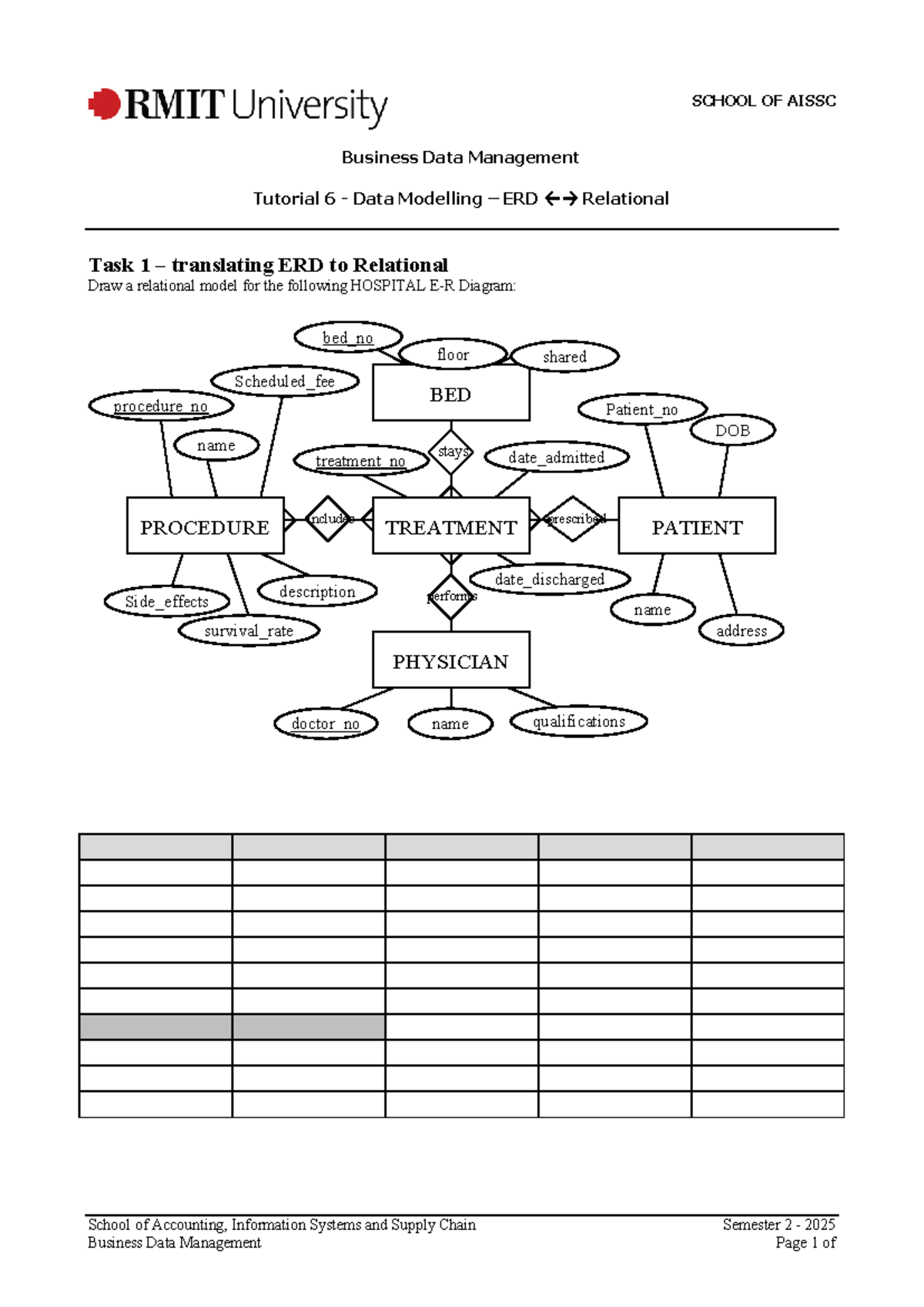 AISSC BDM Tutorial 6: ERD to Relational Model Translation - Studocu