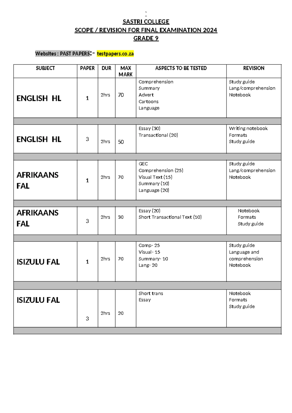 Grade 10 Physical Science Study Guide for Exams (Via Afrika) - Studocu