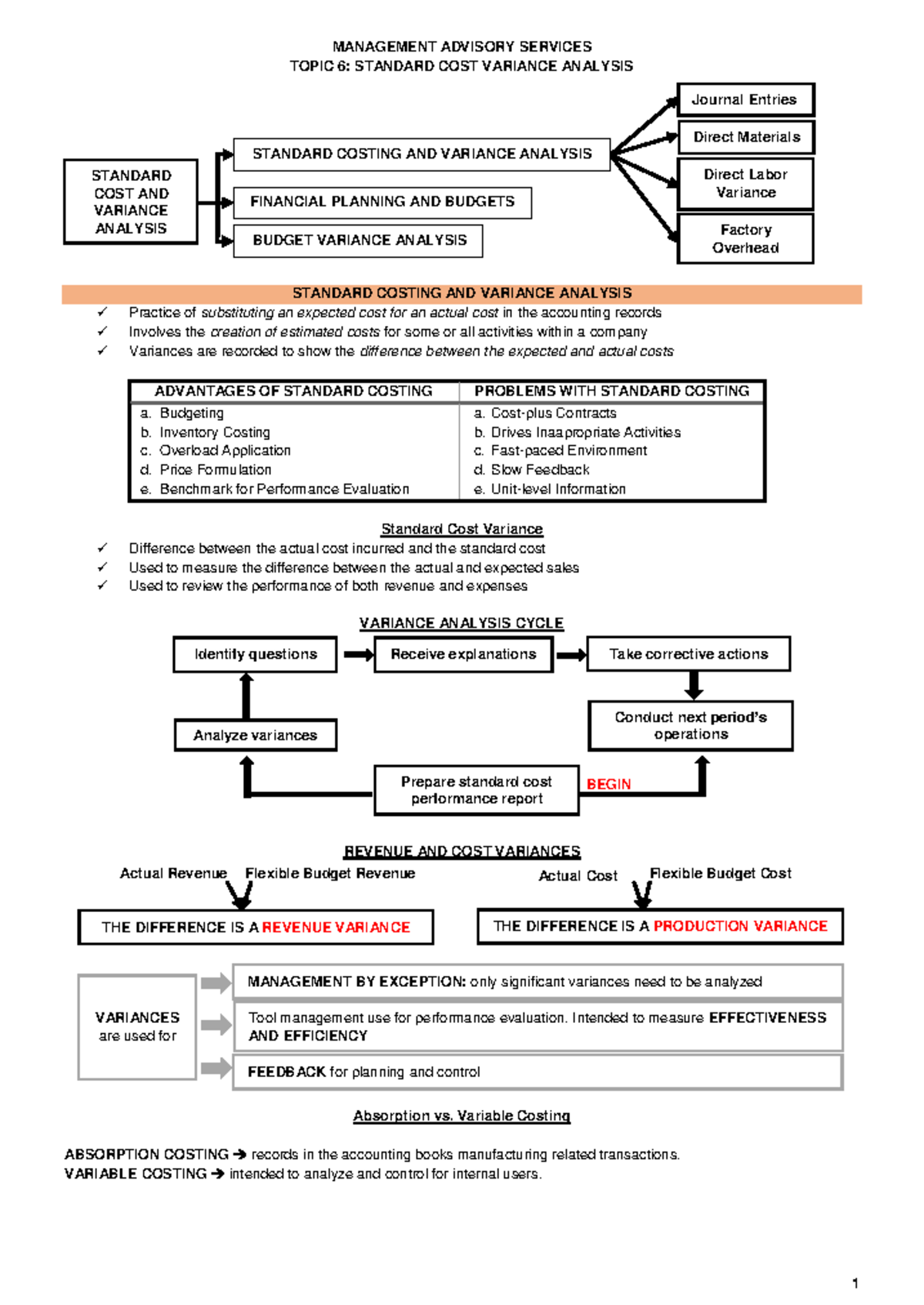 MS 06 - Comprehensive Guide to Standard Cost Variance Analysis - Studocu