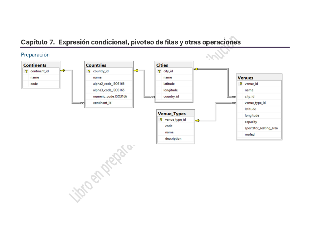 Capítulo 7 - Libro BD - Responde preguntas con SQL - Capítulo 7. Expresión condicional, pivoteo ...