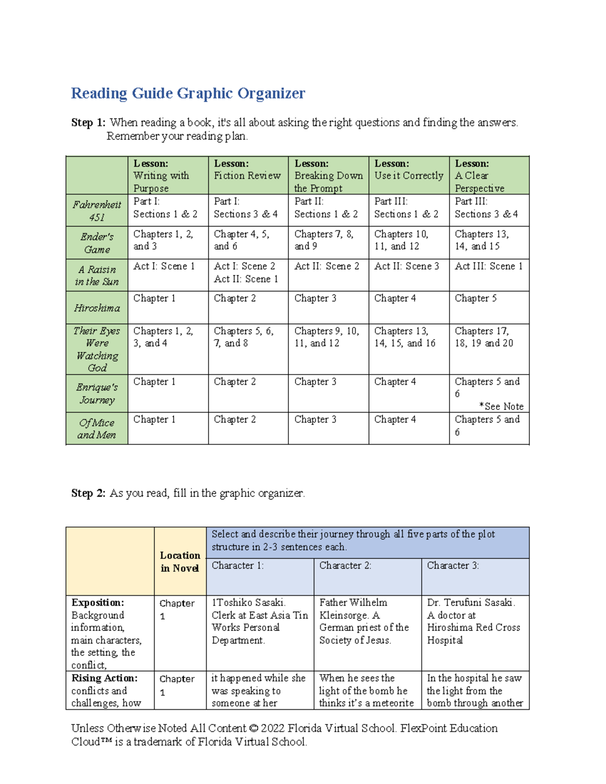 Reading Guide Organizer for 'A Clear Perspective' - Lit Study - Studocu