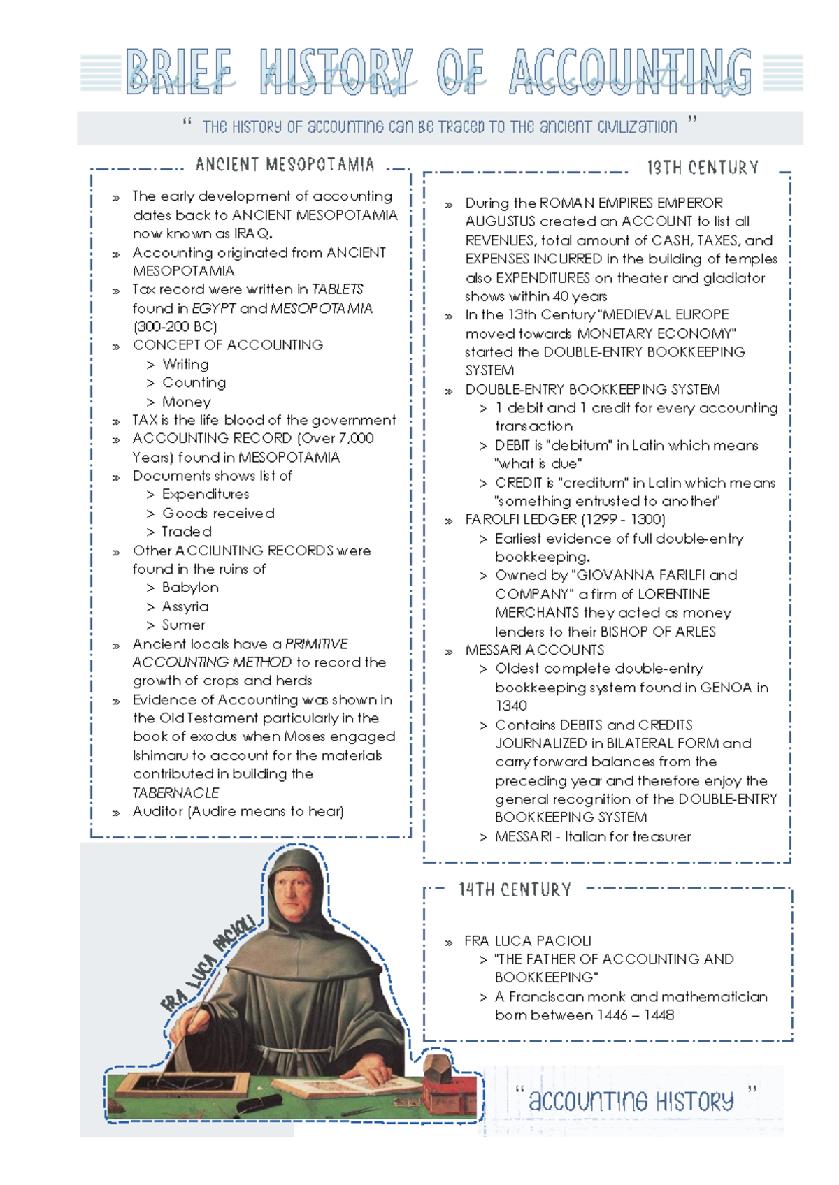 Brief History of Accounting - “ The HISTORY OF ACCOUNTING can be traced ...