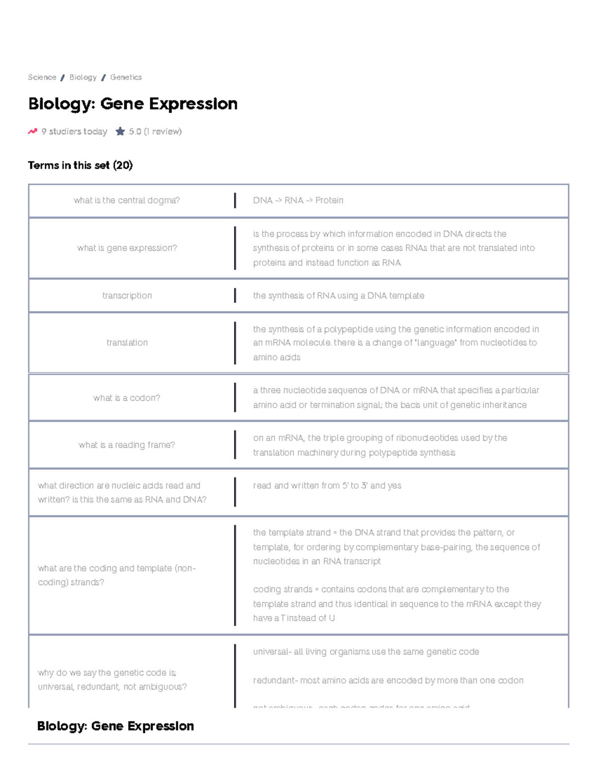 Biology 101: Gene Expression Flashcards for Quiz Preparation - Studocu