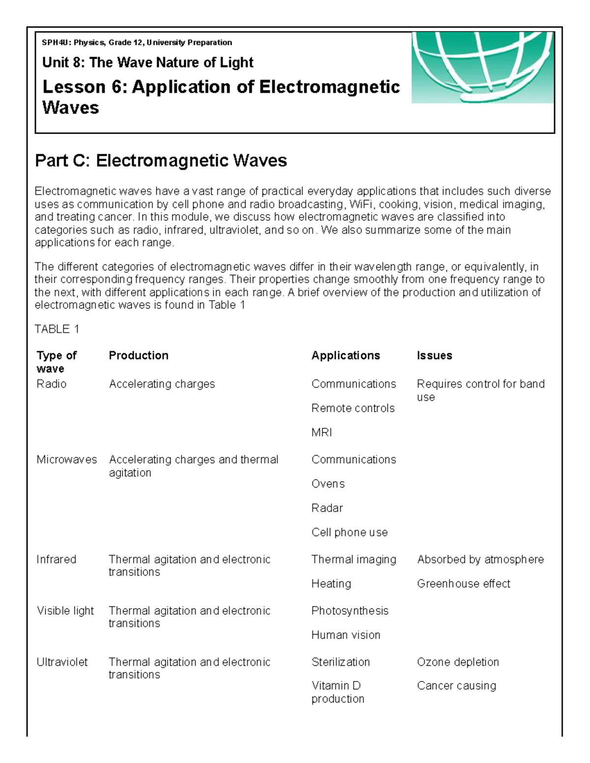 SPH4U: Grade 12 Physics Unit 8 Lesson 6 - Electromagnetic Waves - Studocu
