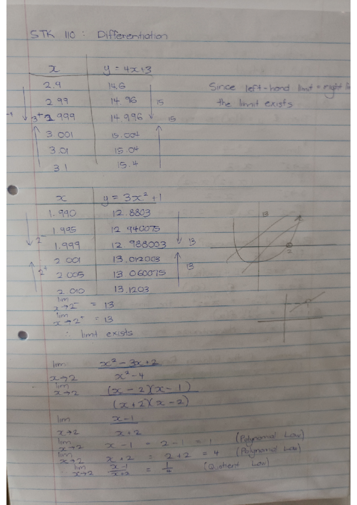 STK 110 Differentiation Notes - STK 110 - STK 110 : Differentiation x y ...