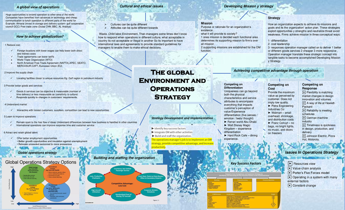 Global Environment & Ops Strategy: A Comprehensive Overview - Studocu