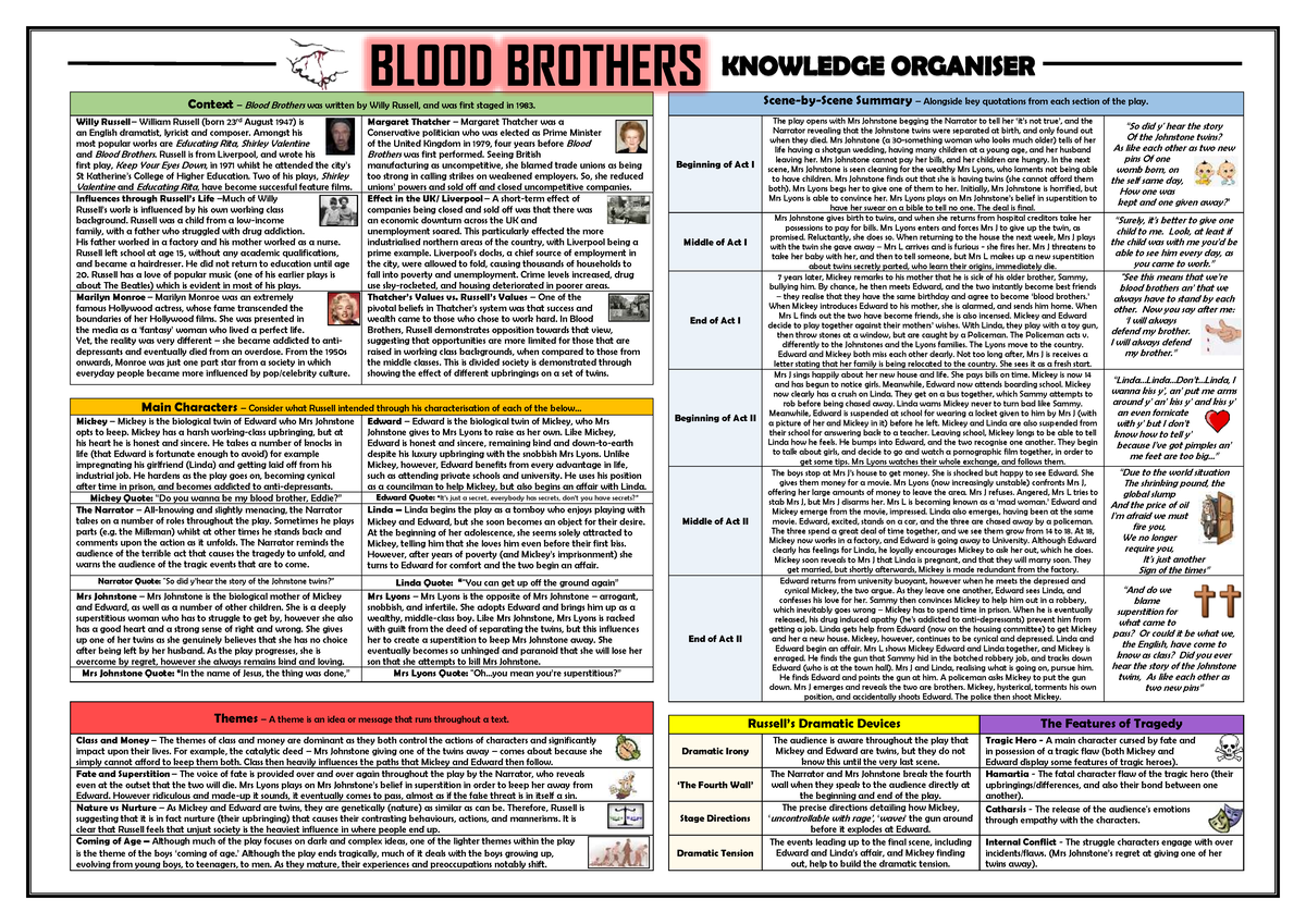 Blood Brothers (WIL 101): Comprehensive Knowledge Organiser - Studocu