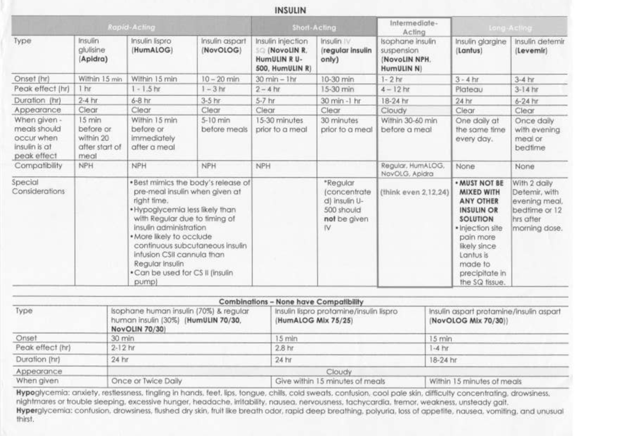 INSULIN Overview: Types, Onset, Peak, Duration & Compatibility Notes ...