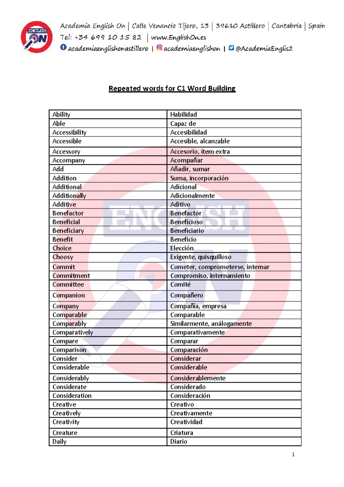 C1 Word Building Vocabulary List and Notes - Studocu