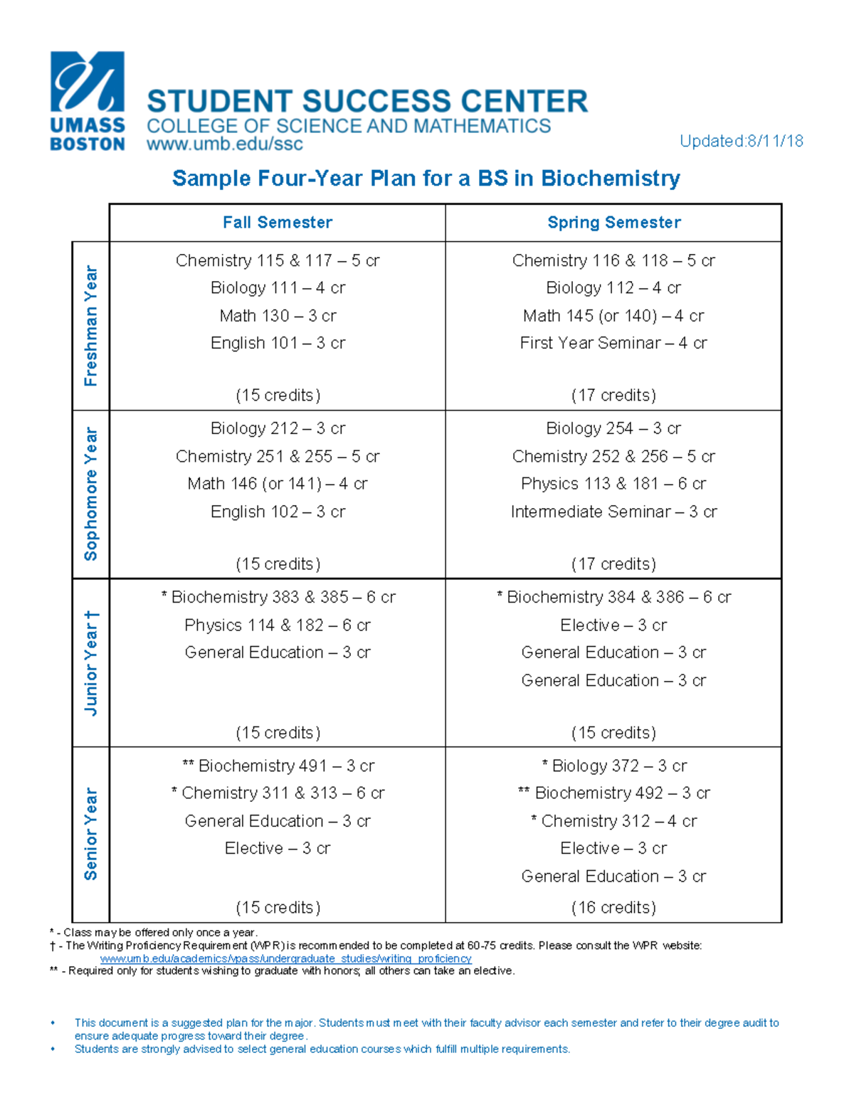 Biochemistry BS 4-Year Plan 2018-2019 - Updated:8/11/ • This document ...