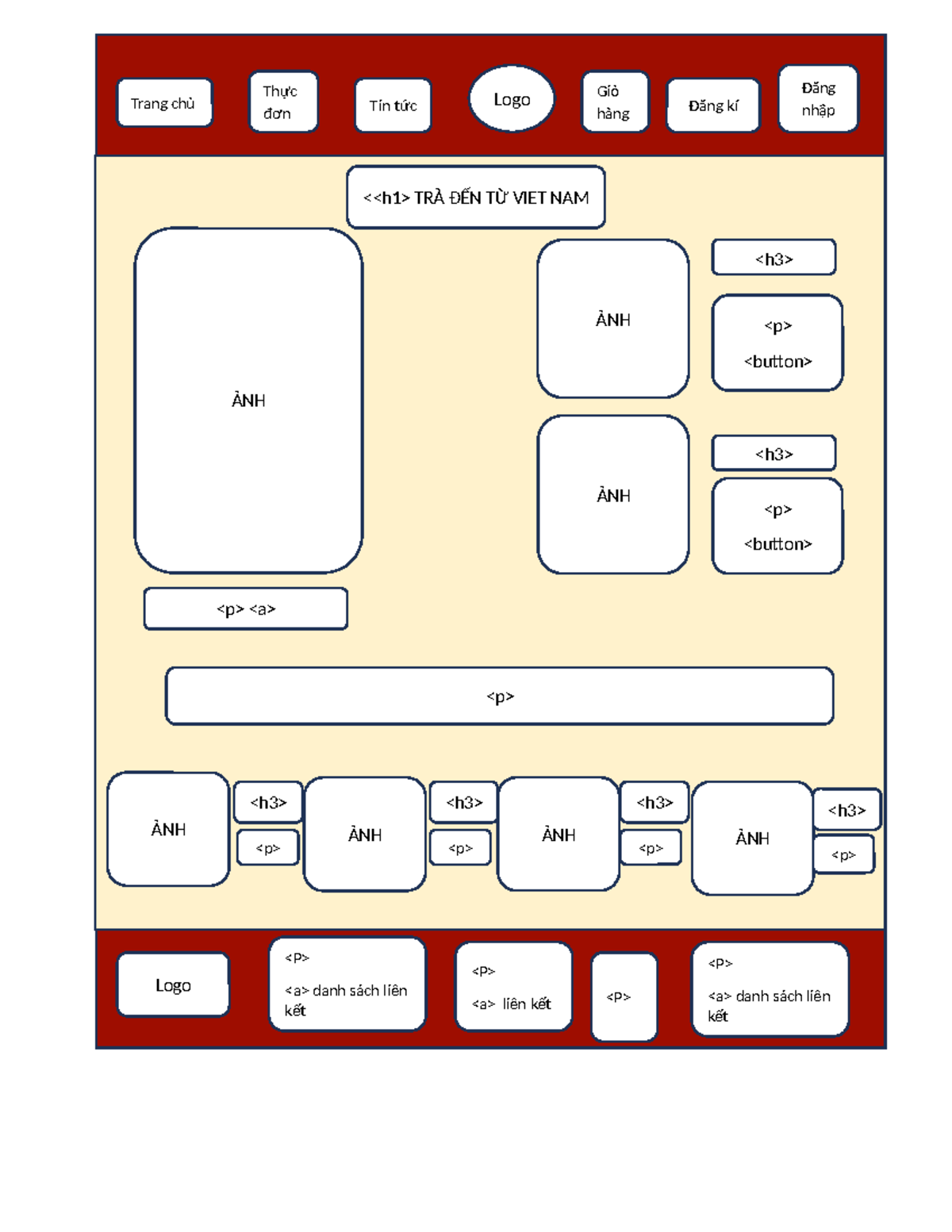 Wireframe Design for Coffee Shop Website Layout - Studocu