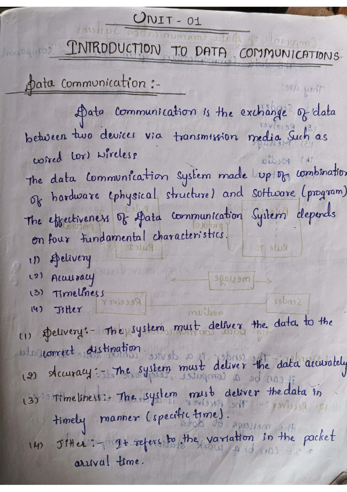 CN UNIT1 - COMPUTER NETWORKS UNIT 1 - UNIT 01 INTRODUCTION TO DATA ...