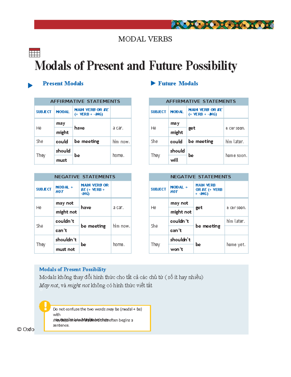 MODAL VERBS - Exercise Notes for English Grammar - Studocu