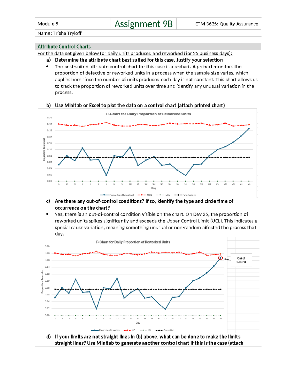 Assignment 9B ETM 3635: Quality Assurance - Attribute Control Charts ...