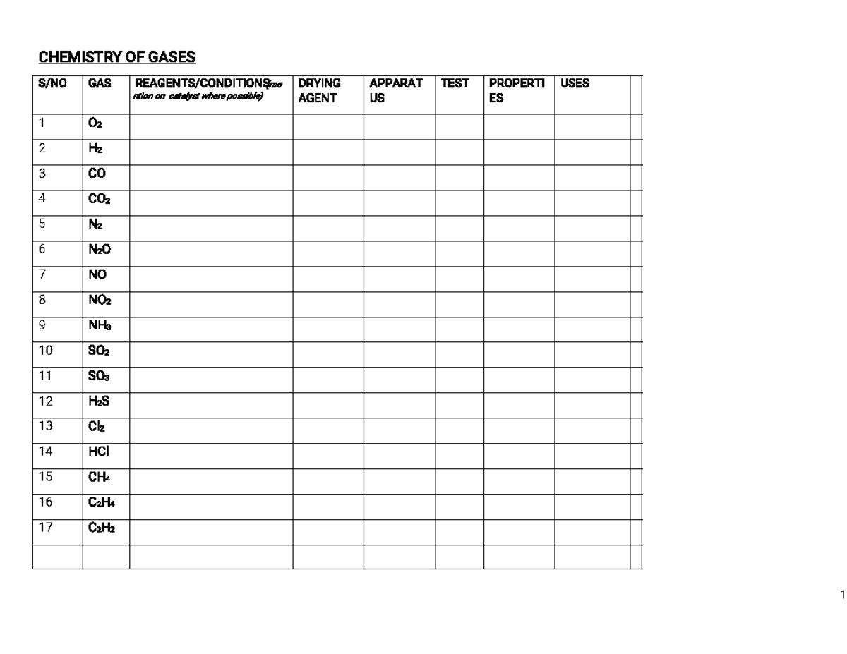 Chemistry of Gases: Comprehensive Study Notes for CHEM 101 - Studocu