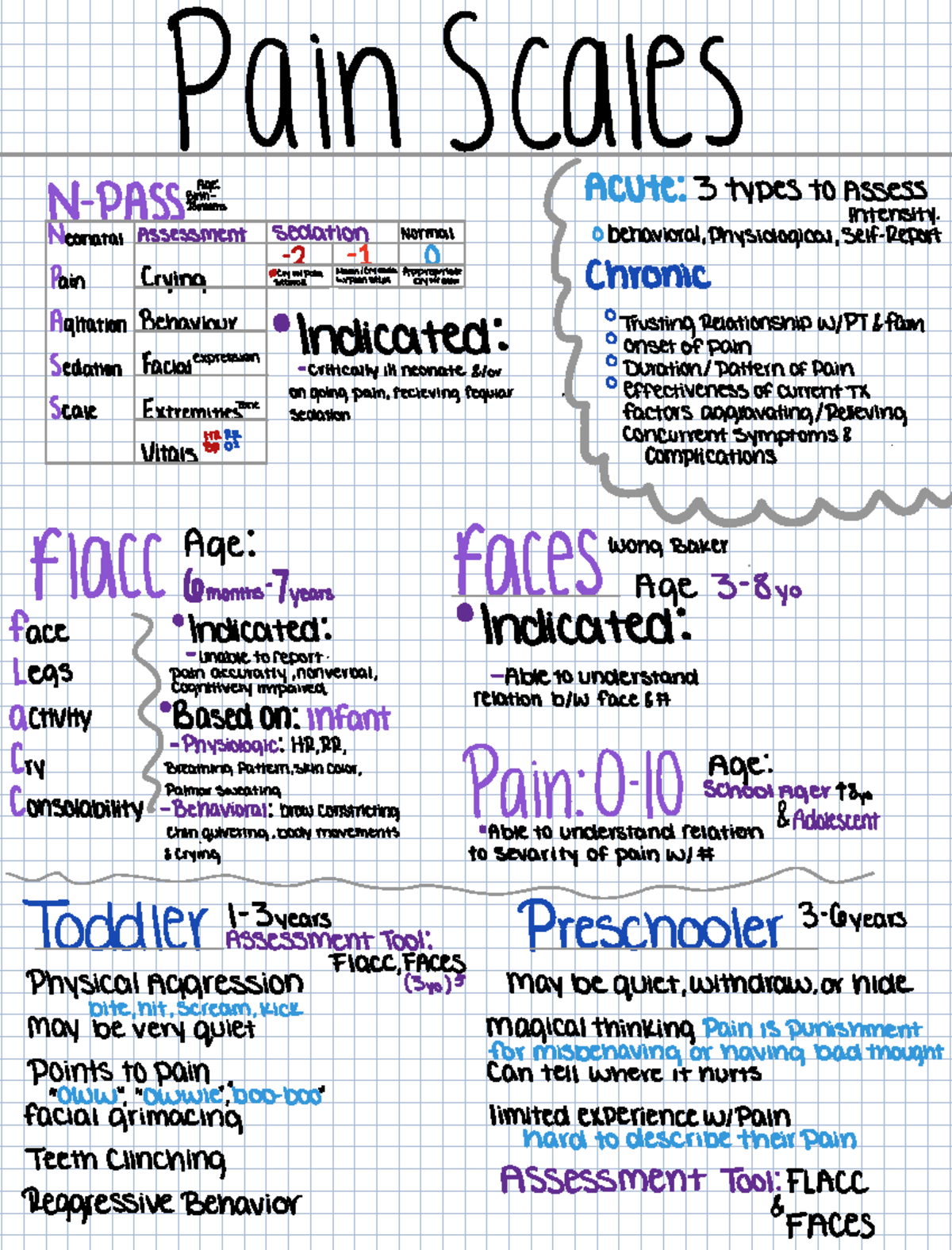 PEDs pain scale, assessment, & immunization tool - Painscales N PASS ...