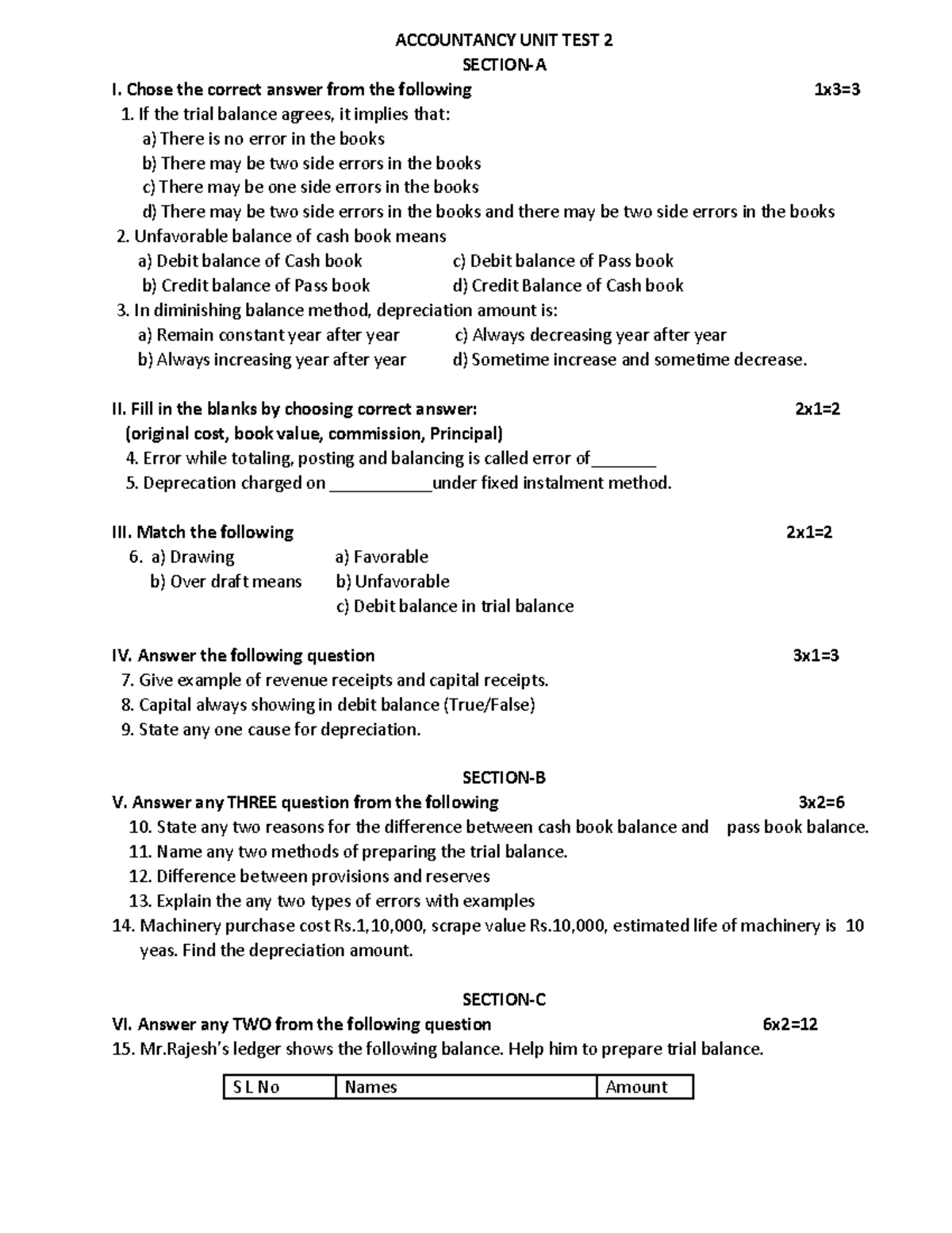 ACCOUNTANCY UNIT TEST 2: Key Concepts and Questions - Studocu
