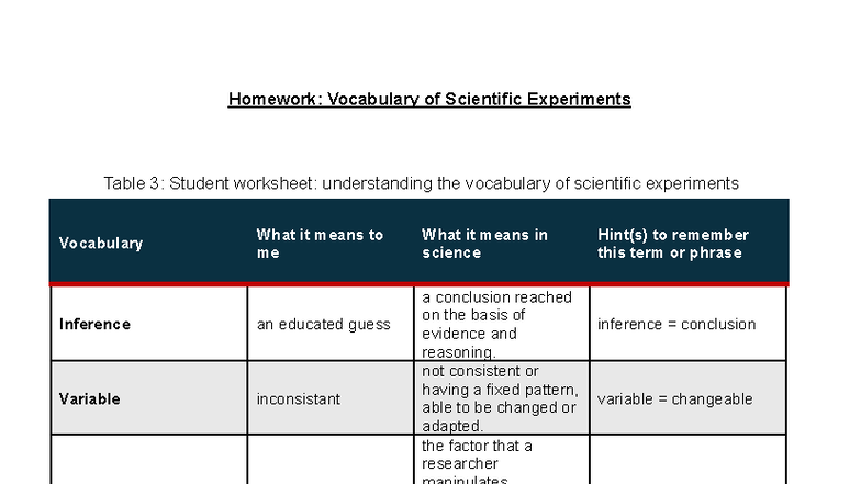 Scientific Experiments Vocabulary Worksheet: Key Terms Explained - Studocu