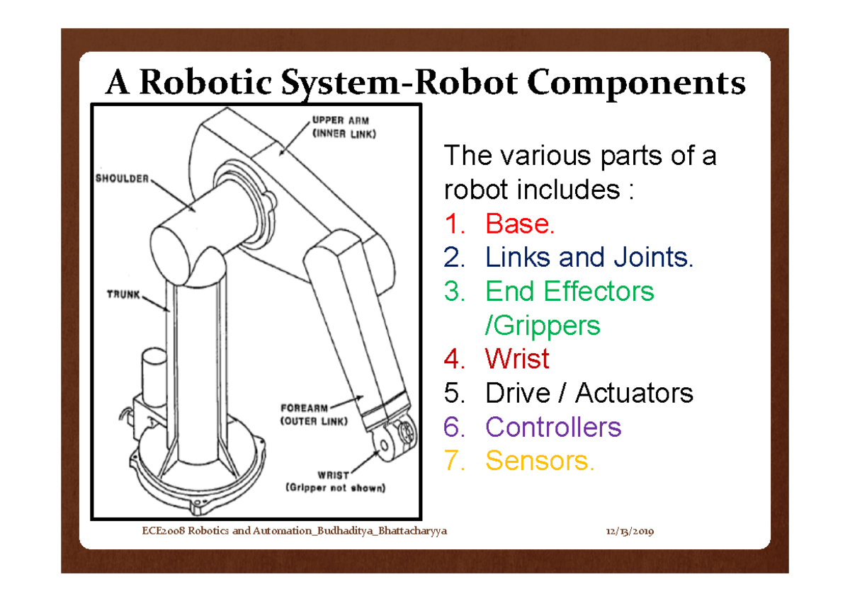 4-Classification of robot Coordinate system , classification of Joints ...