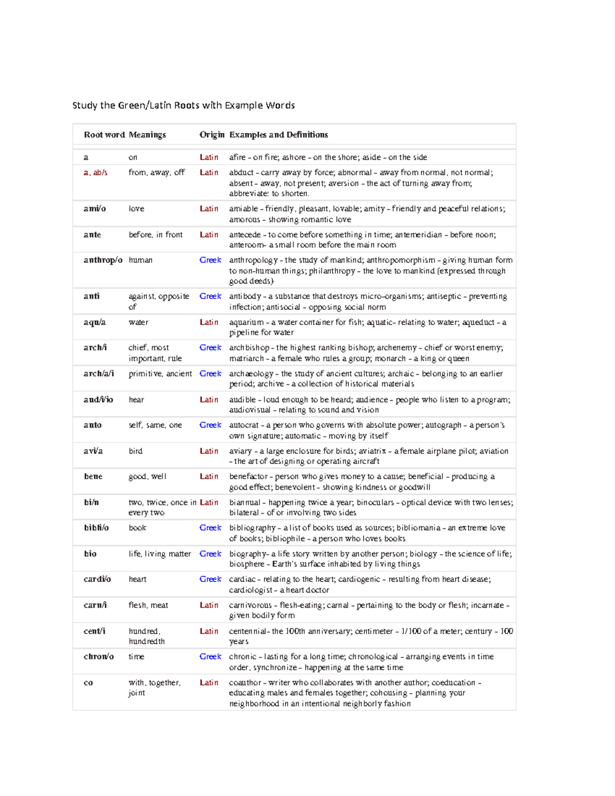 Roots Study Guide: Latin and Greek Origins with Examples (Course Code ...