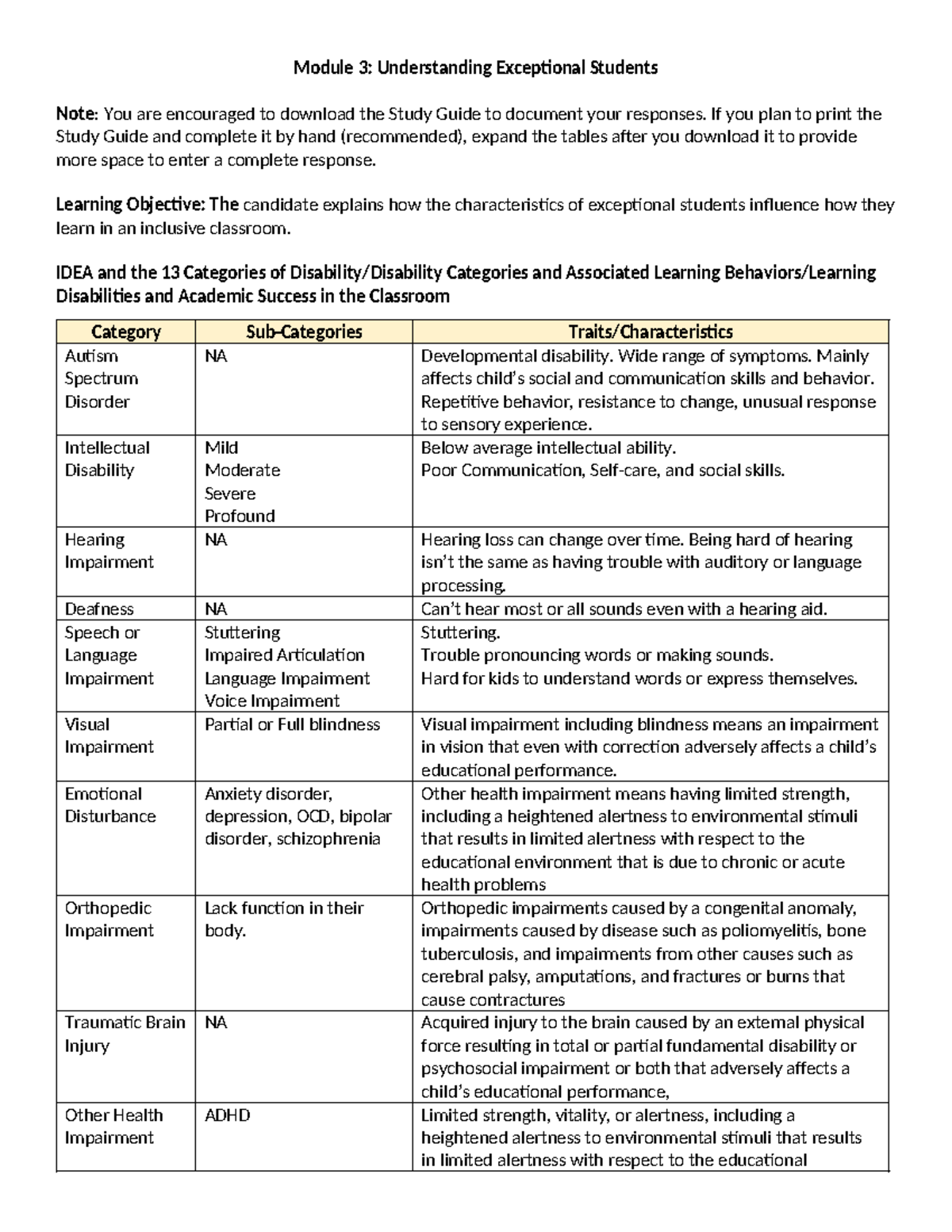 D096 d169 m3 study guide - Module 3: Understanding Exceptional Students Note: You are encouraged ...