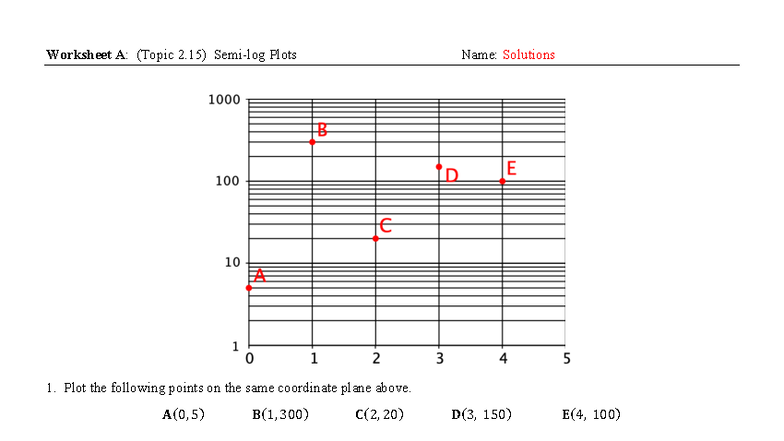 Worksheet A: Topic 2.15 Plots Solutions and Graphing Analysis - Studocu