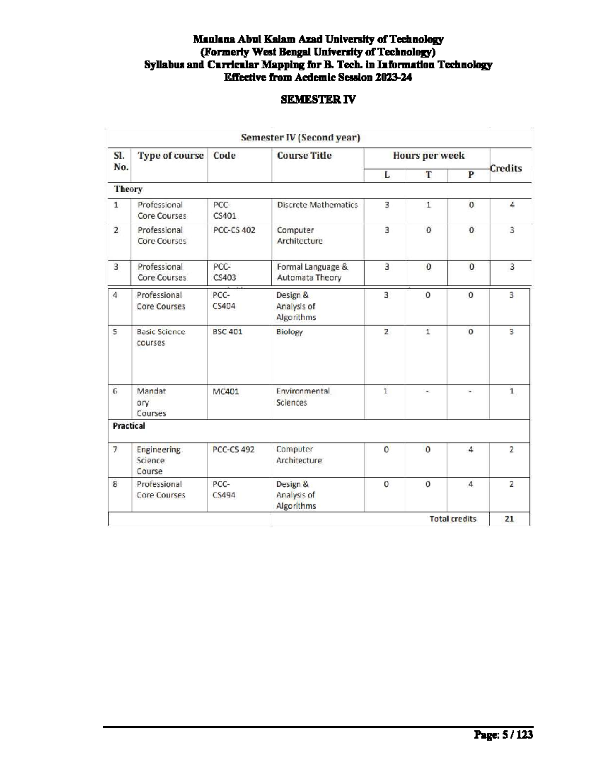 Sem 4 Course Syllabus Overview and Key Details - Studocu