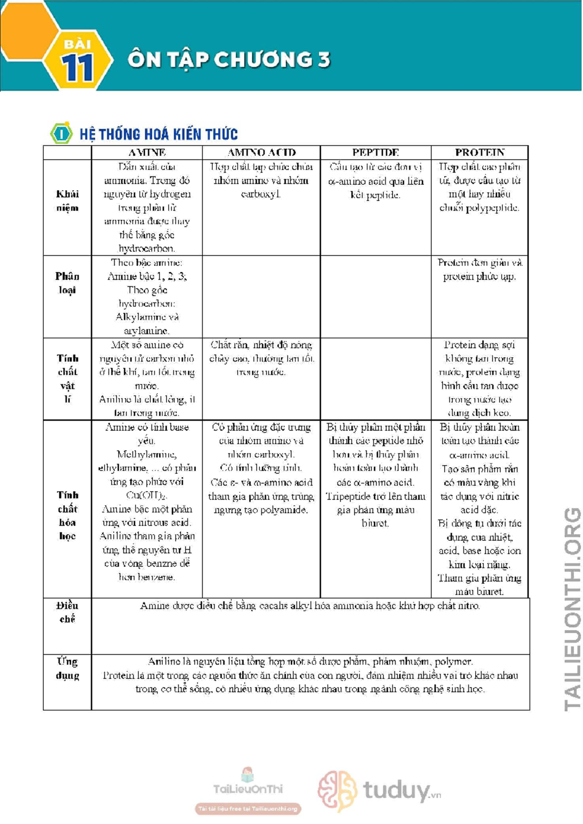 BÀI 11 - ĐA - asdfasdf - BÀI 11 ÔN TÂP CHUONG 3 I HÊ THONG HOÁ KIËN ...