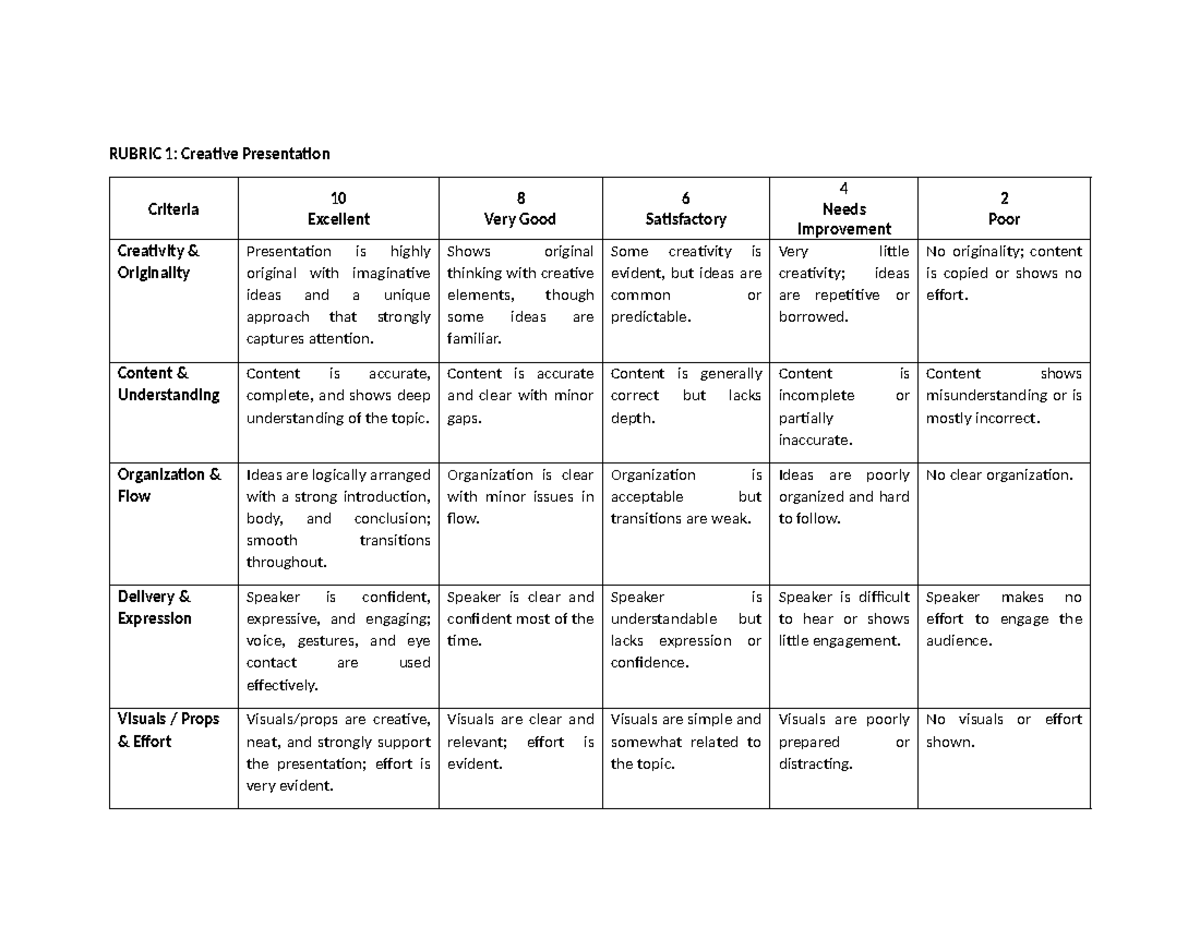 RUBRIC: Creative Presentation & Story Making Evaluation Guide - Studocu