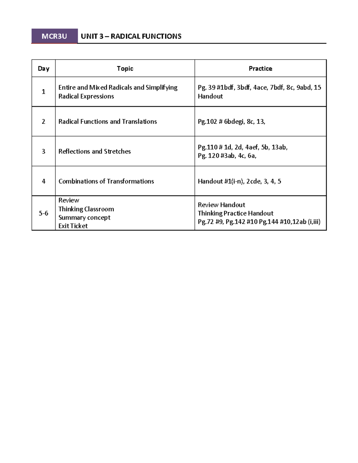 MCR3U Unit 3: Radical Functions, Transformations & Practice Notes - Studocu