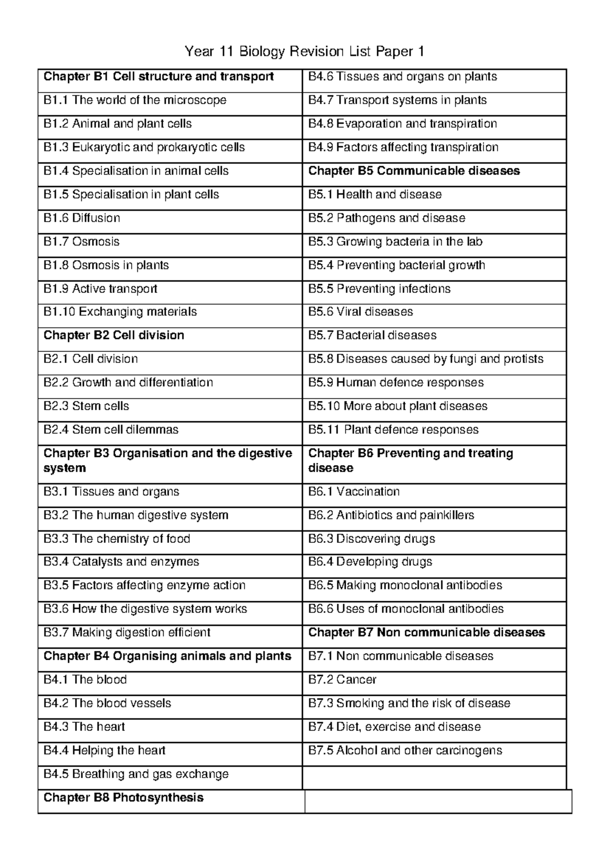 GCSE Biology Paper 1 Revision Guide: Key Topics & Concepts - Studocu