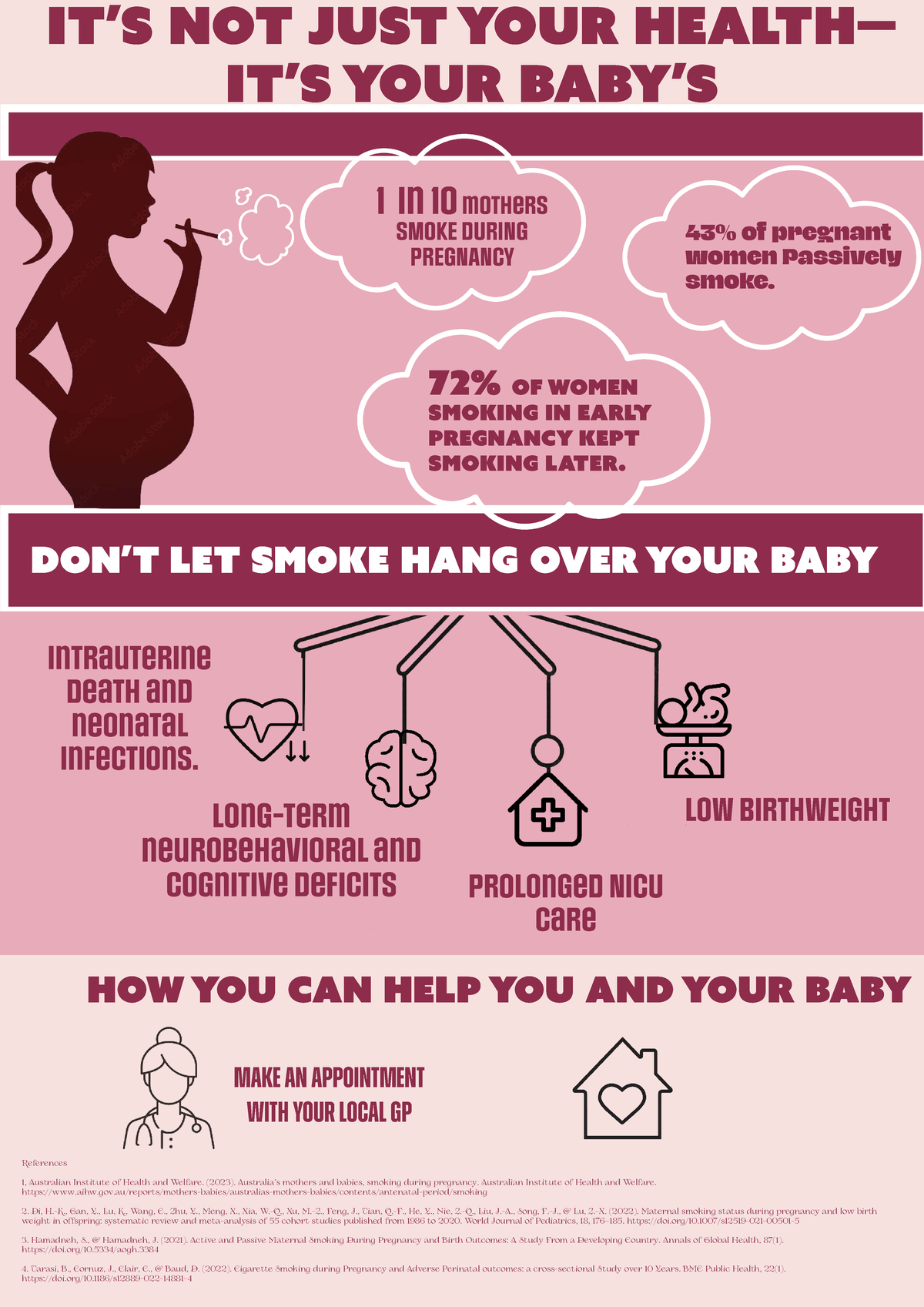 Health Psychology Infographic: Impact of Maternal Smoking on Pregnancy ...