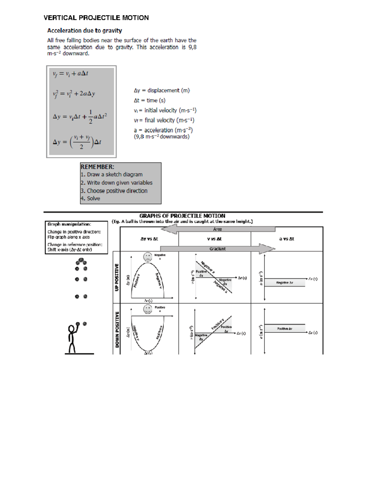 Physics Summaries - Yjjomm - GTS 251 - VERTICAL PROJECTILE MOTION ...