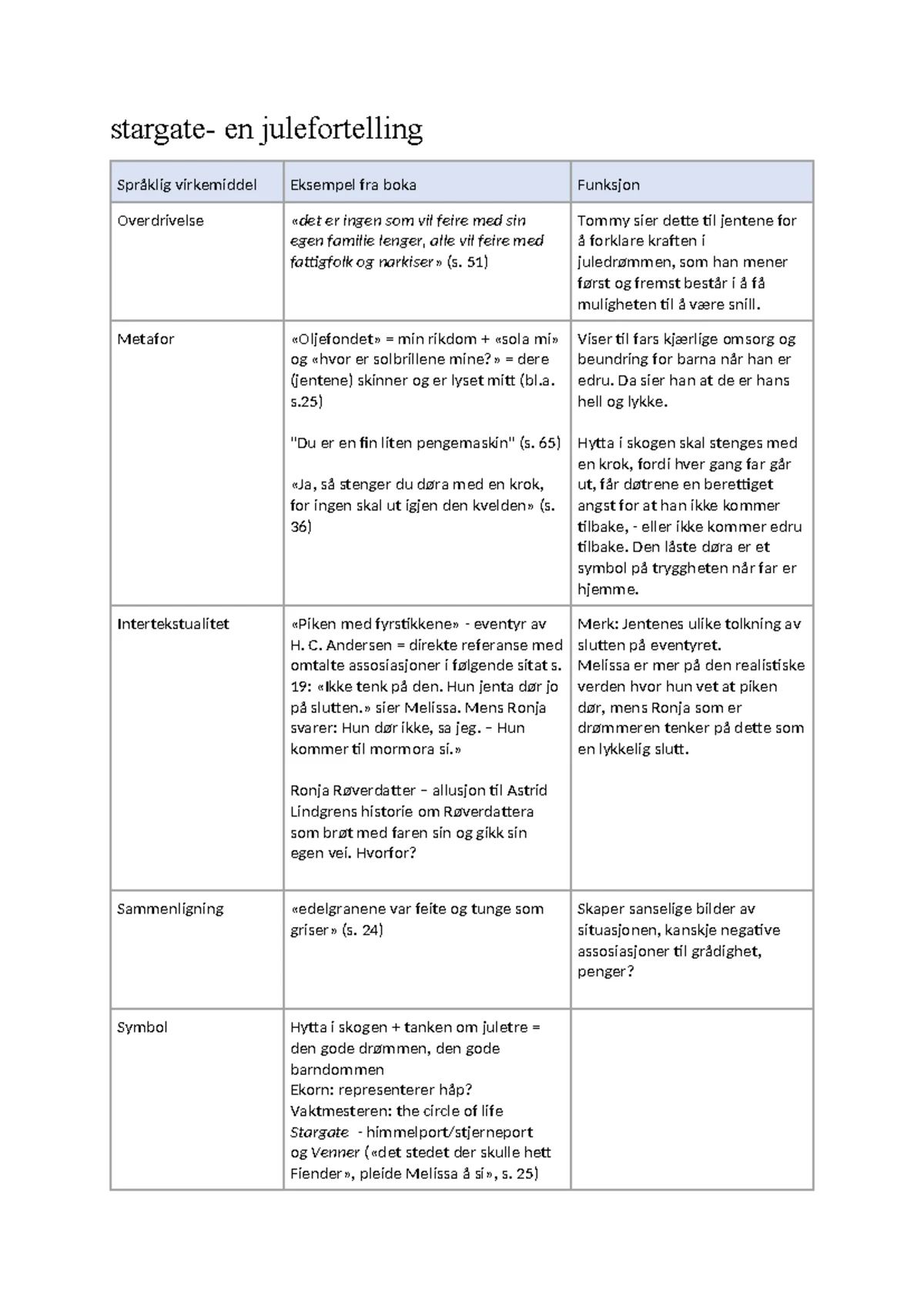 Fagtekst om Realisme: Ibsen, Gjengangere og Samfunnsproblemer - Studocu