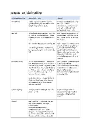Skriveramme for retorisk analyse - Disposisjon/skriveramme for retorisk analyse Innledning ...