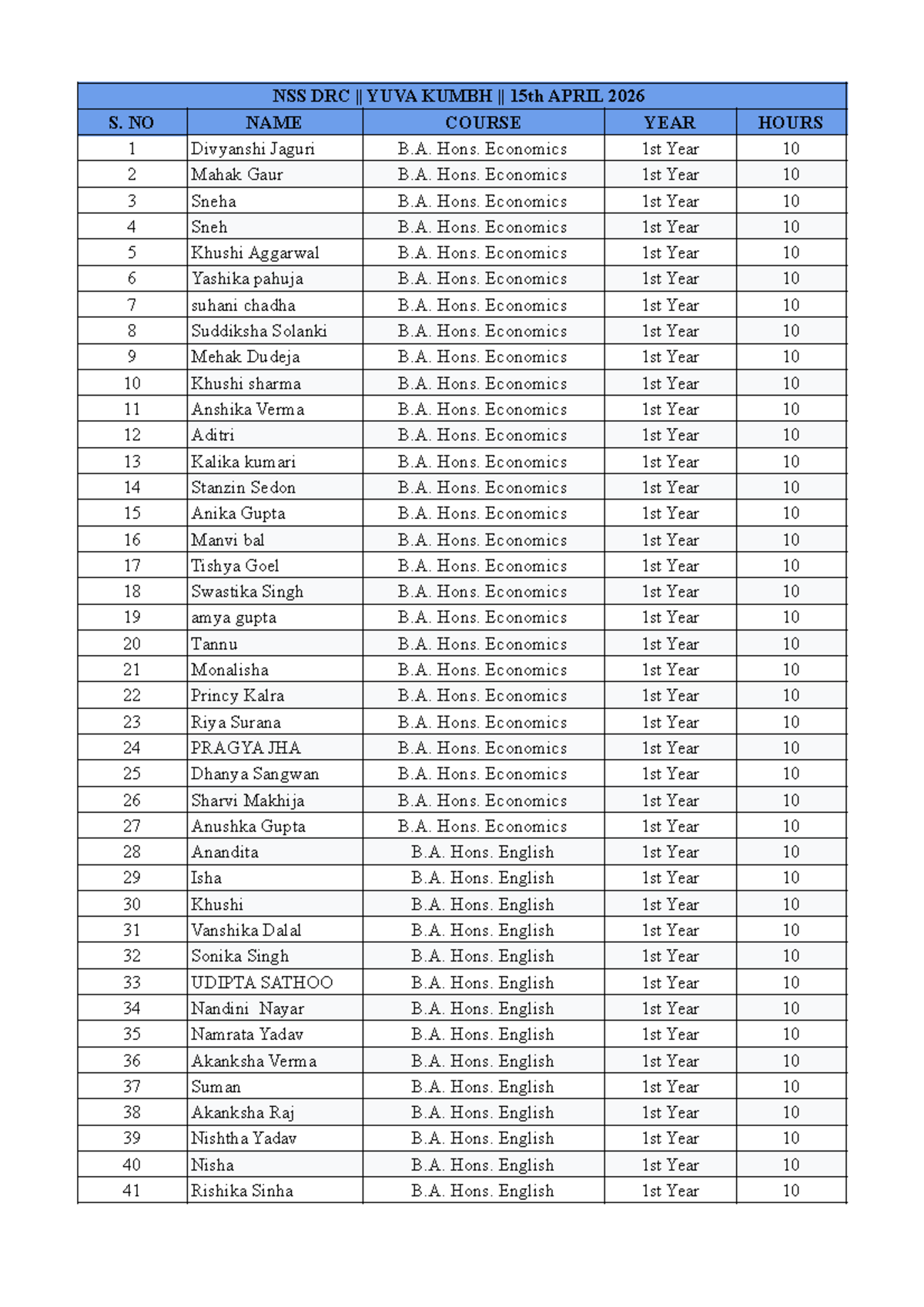 NSS DRC II Yuva Kumbh II Attendance Sheet - 15th April 2026 - Studocu