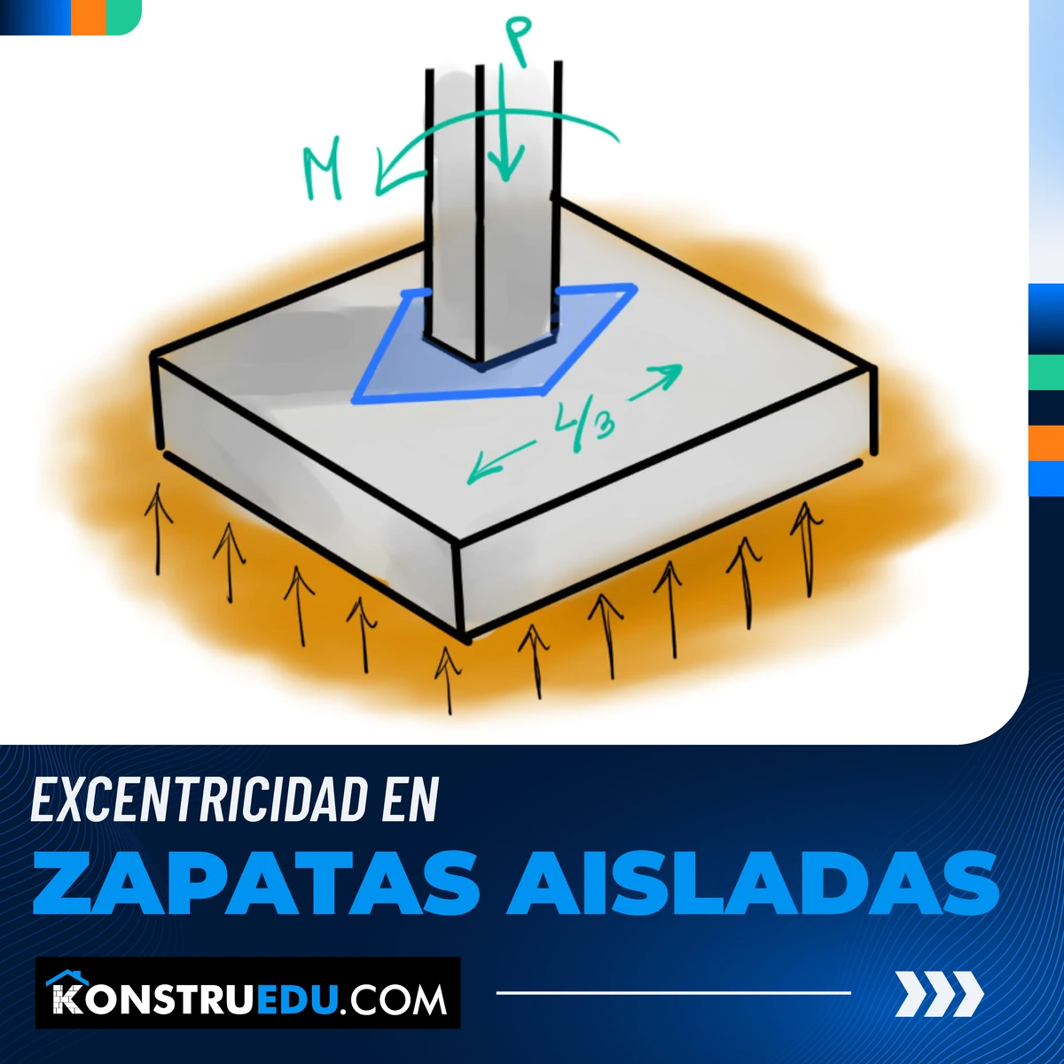 Método de Trabajo Virtual en Vigas: Diseño y Análisis de Cimentación ...
