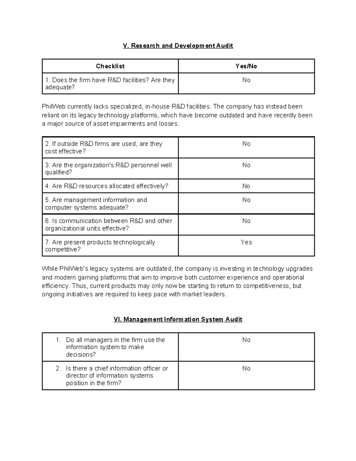 V and VI - R&D & MIS Audit Checklist for PhilWeb - Studocu