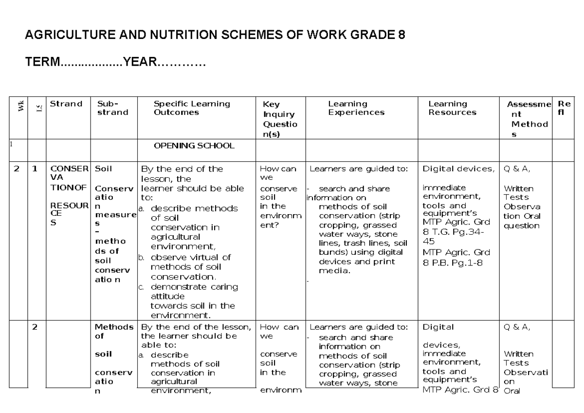 Grade 8 Agriculture Nutrition Schemes: Soil Conservation & Water ...