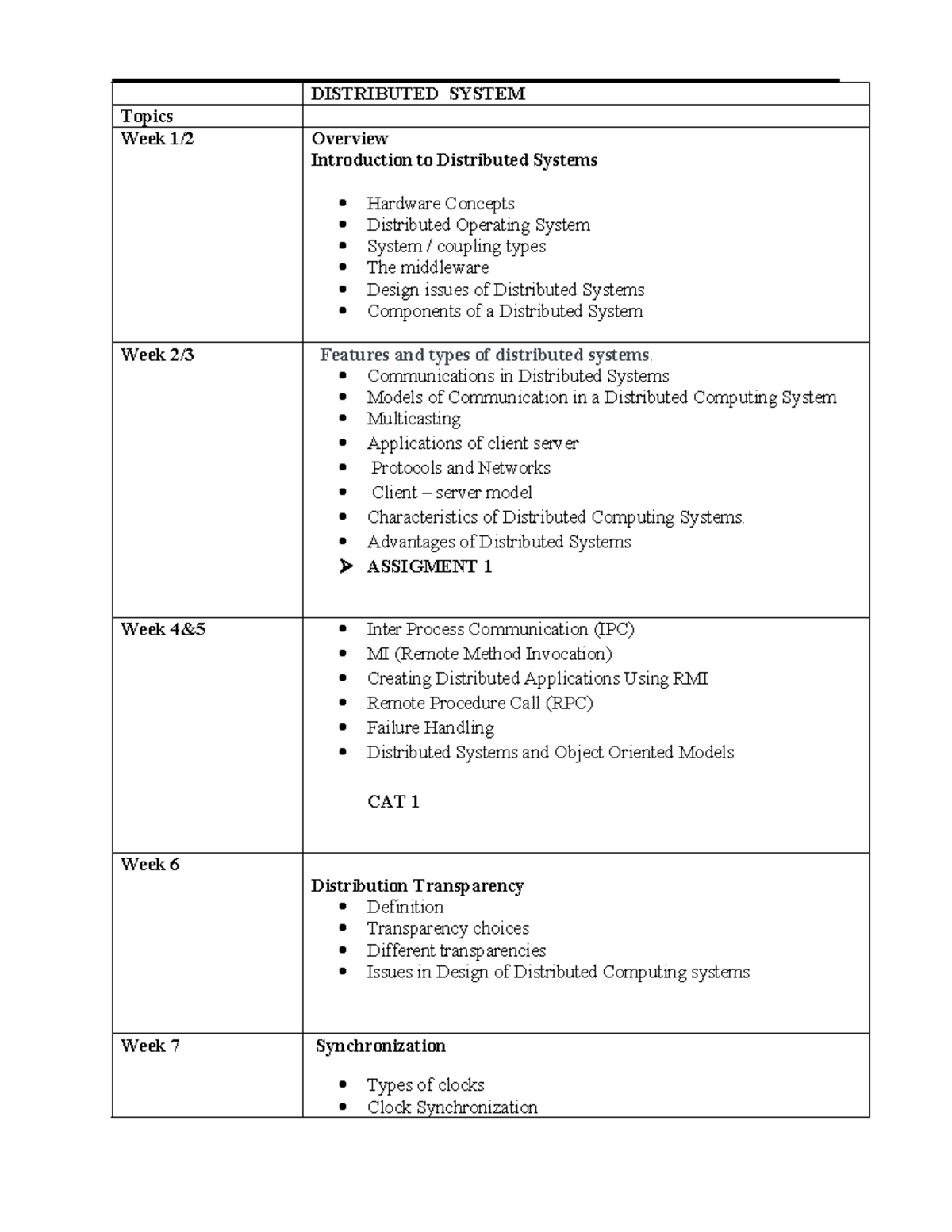 DS course outline - DISTRIBUTED SYSTEM Topics Week 1/2 Overview Introduction to Distributed ...
