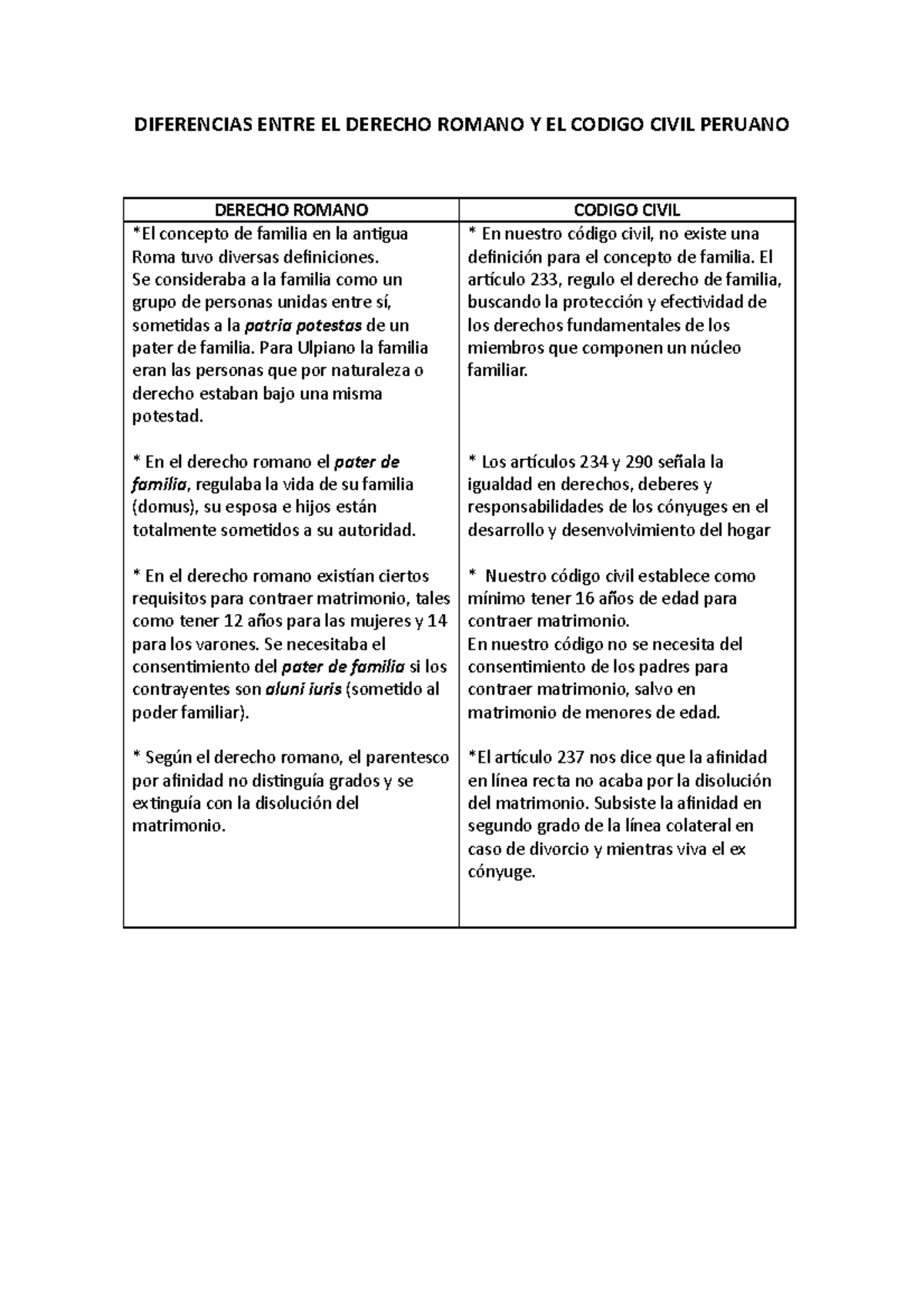 Diferencias Clave entre Derecho Romano y Código Civil Peruano - Studocu